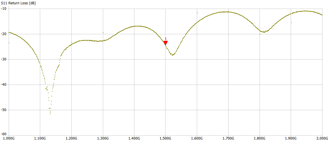 "Hello World" - 50 Ohm Microstrip Line | Connor Winters