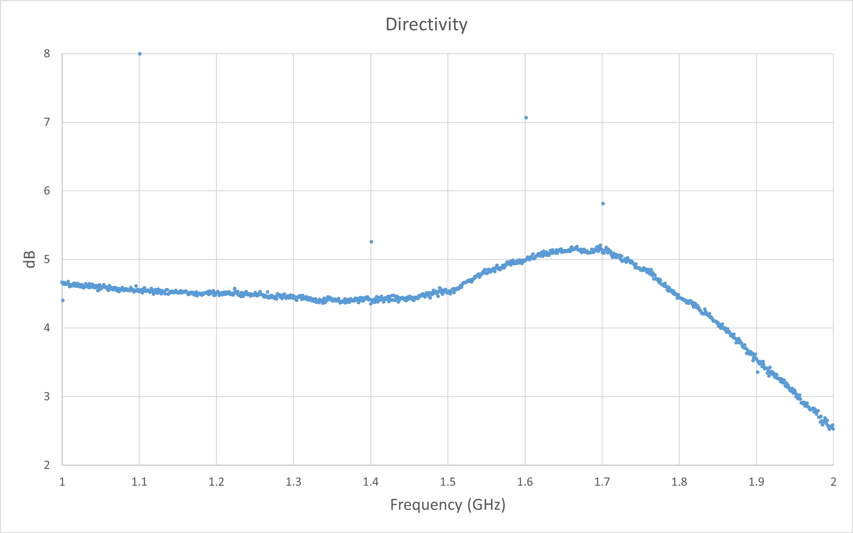 Directional Coupler | Connor Winters
