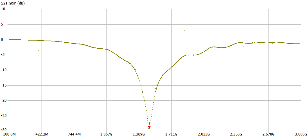 Quarter-wave Stub Notch Filter | Connor Winters
