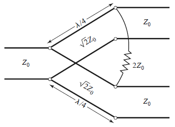 Wilkinson Power Divider | Connor Winters